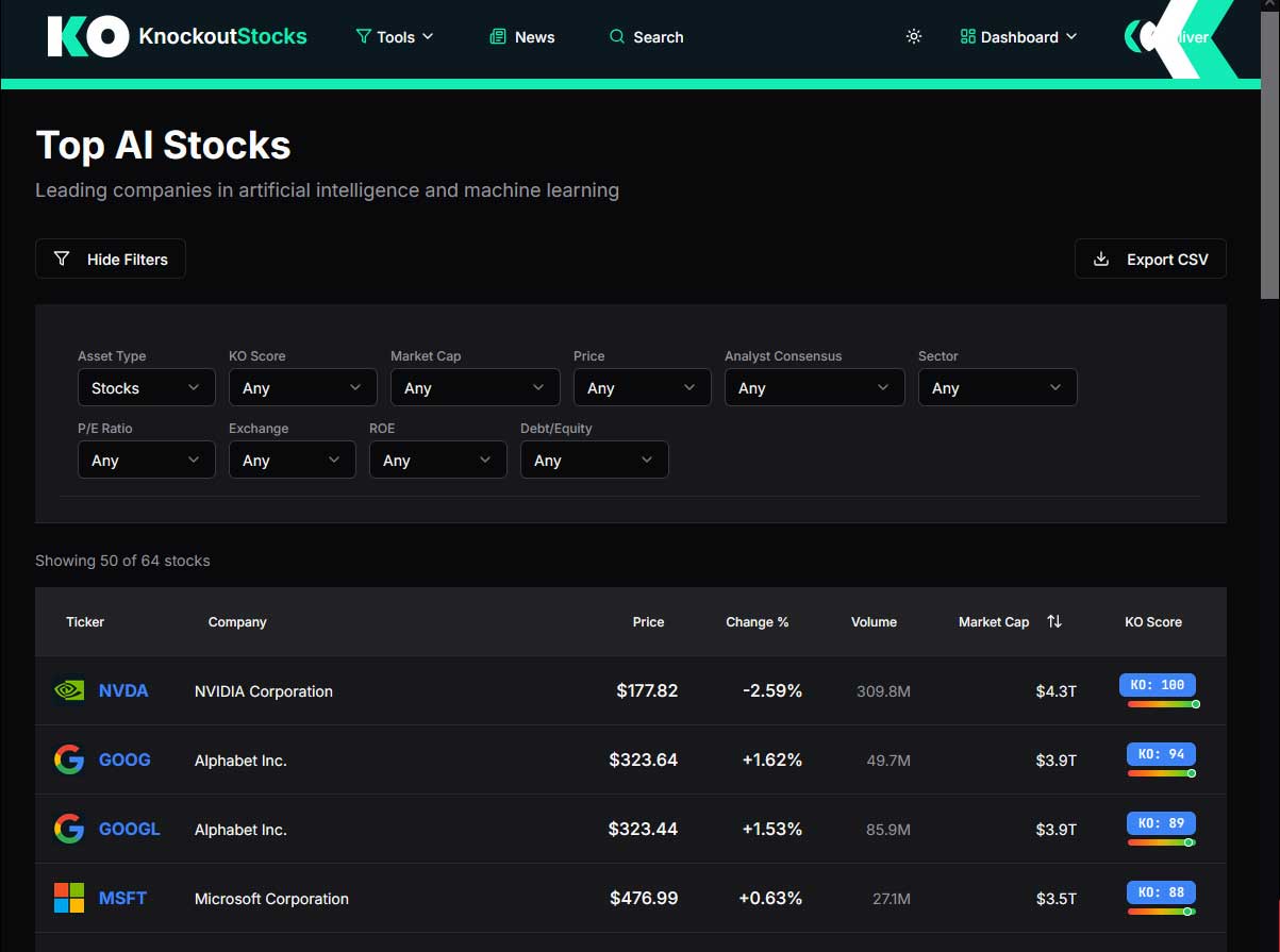 Join KnockoutStocks - Dominate the Market Like a Heavyweight